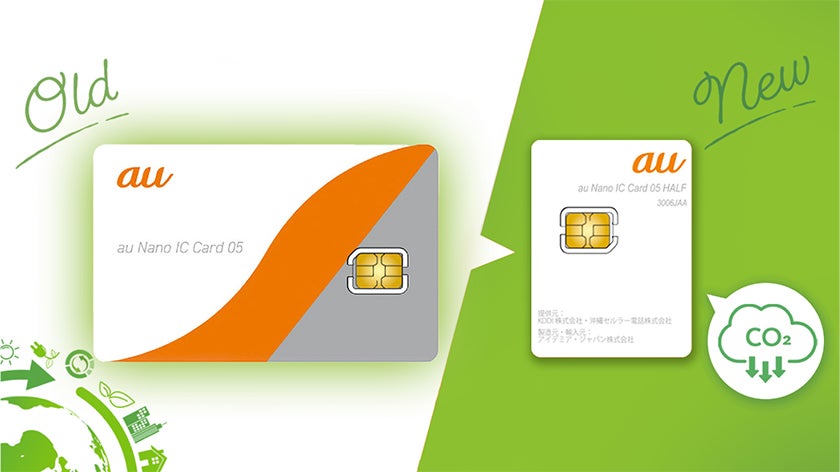 小さな工夫で大きく貢献！SIMカード台紙のコンパクト化でCO2削減 | KDDIトビラ